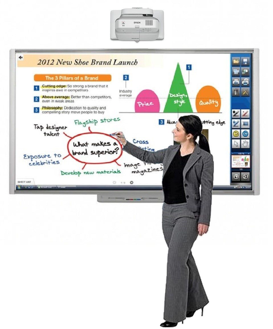 Electronic Interactive Dry Erase Board for Classroom Presentation/Coll